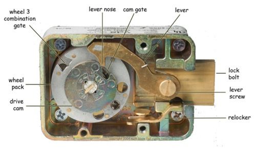 Philadelphia, PA Safe Specialists & Safe Services | American Best Locksmith