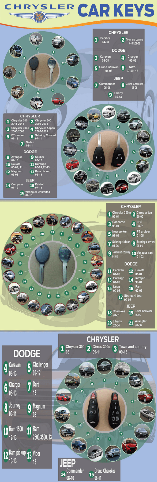 The Best Philadelphia, PA Auto Locksmith for Chrysler Car Key ...